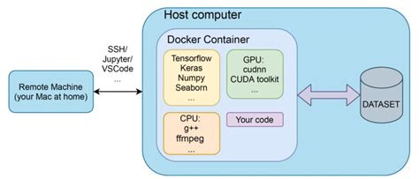 Mike Tamir Phd On Linkedin Ai Datascience Machinelearning Deeplearning