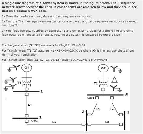 SOLVED A Single Line Diagram Of A Power System Is Shown In The Figure Below The Sequence