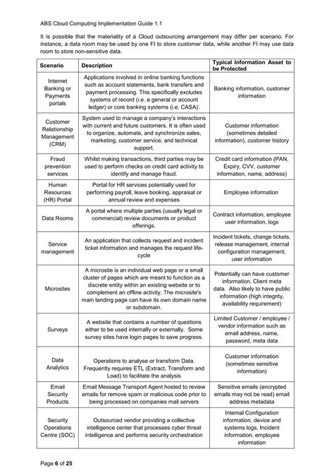 Abs Cloud Computing Implementation Guide 11 Pdf