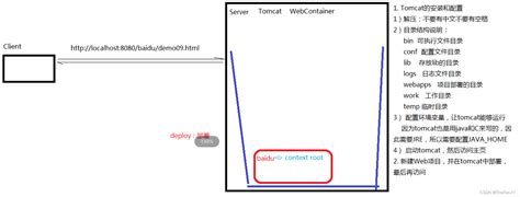 javaweb《后端内容：1 tomcat servlet thymeleaf》 servlet thymeleaf csdn博客