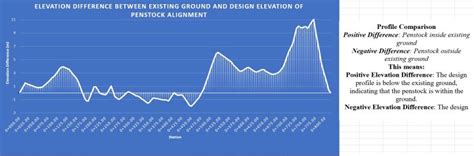 Sujan Ghorasaini On Linkedin Hydropowerengineering Civilengineering Sustainability Gis