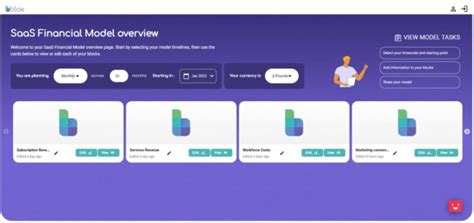 Five Things Every Startup Founder Should Know When Creating Their Financial Plan Ecommerce