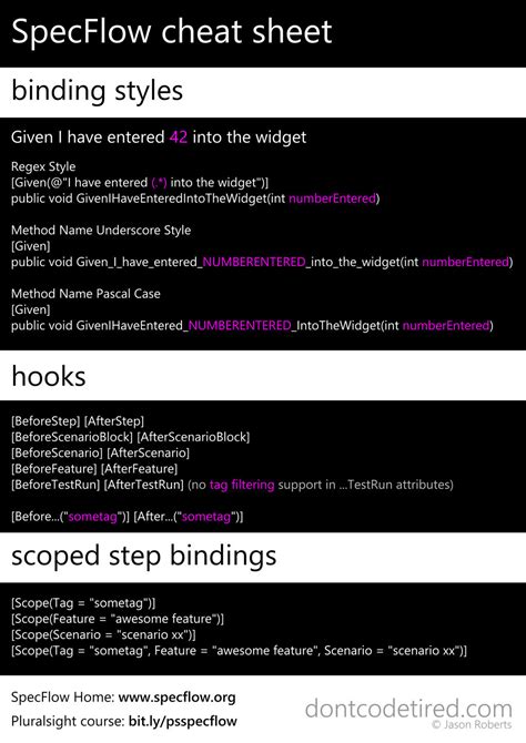 Specflow Cheat Sheet By Dontcodetired On Deviantart
