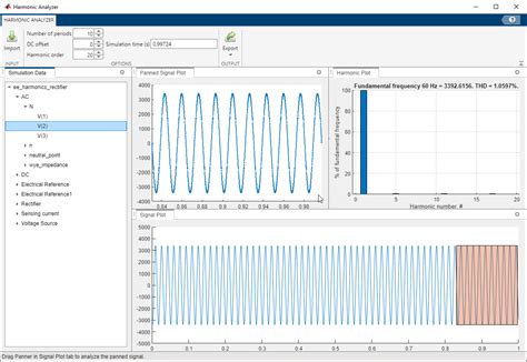 Harmonic Analyzer