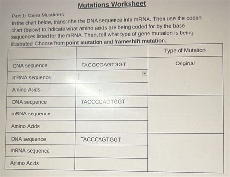 Solved Mutations Worksheet Part 1 Gene Mutations In The Chart Below