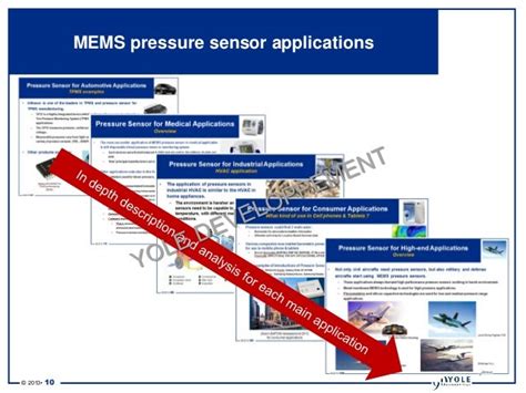 Mems Pressure Sensor Report 2013 Report By Yole Developpement