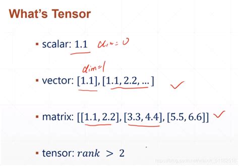 Tensorflow3 Tensorflow的数据类型，创建，索引和切片，维度变换，数学运算，broadcasting以及前向传播实例