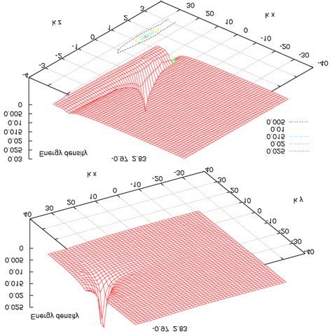 Surface Plot Corresponding To Fig Download Scientific Diagram