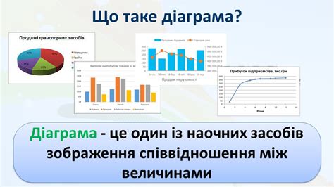 Презентація на тему Лінійні та стовпчасті діаграми 5 клас Новатіка