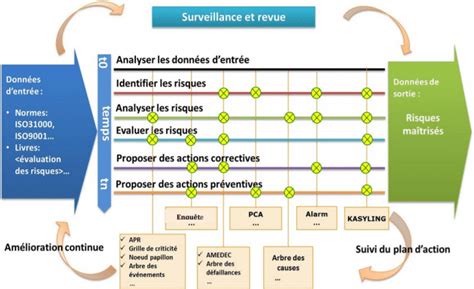 Cartographie Des Processus Iso 9001 Version 2015 SMQ PDF QE En 2022