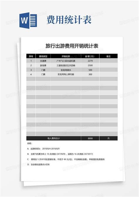 旅行出游费用开销统计表word模板下载 编号qabvrrwd 熊猫办公