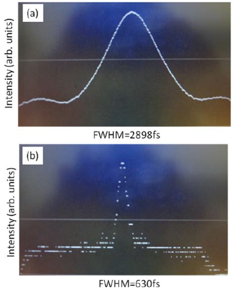 The Measured A Initial Pulse Launched Into Pcf B Output Pulse