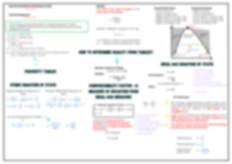 SOLUTION Thermodynamics 1 Notes Mind Map Studypool
