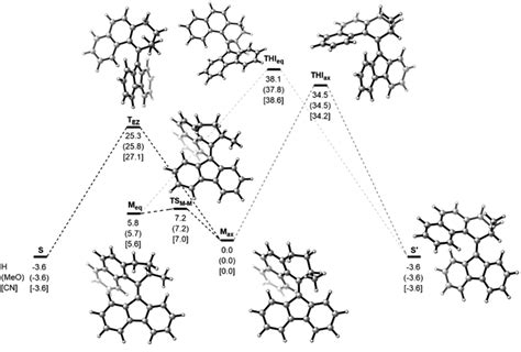 Gibbs Free Energies In Kcal Mol⁻¹ For The Thermal Pathways Of H Cn