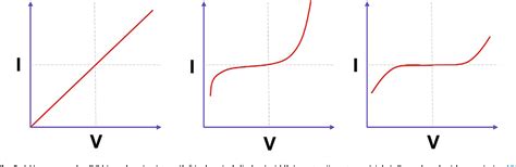 Figure 2 From Metalorganic Frameworks And Their Derivatives For