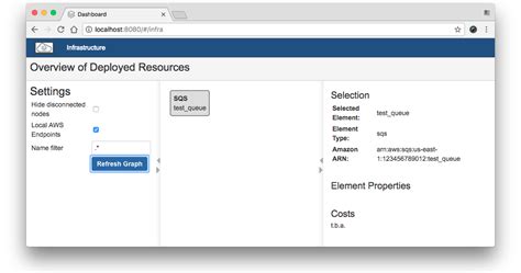 Go Ahead And Localstack で Sqs を使ってみた