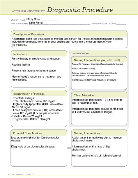 Understanding Lipid Panel Testing Procedure Uses And