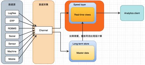数据架构Data Architecture 墨天轮