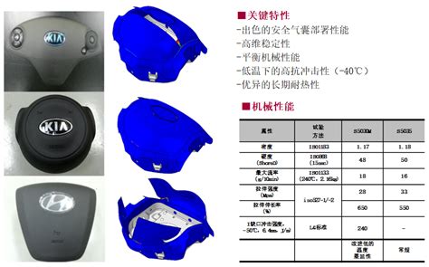 Lg化学tpee热塑性聚酯弹性体介绍 Cmpe 艾邦第七届精密陶瓷产业链展览会