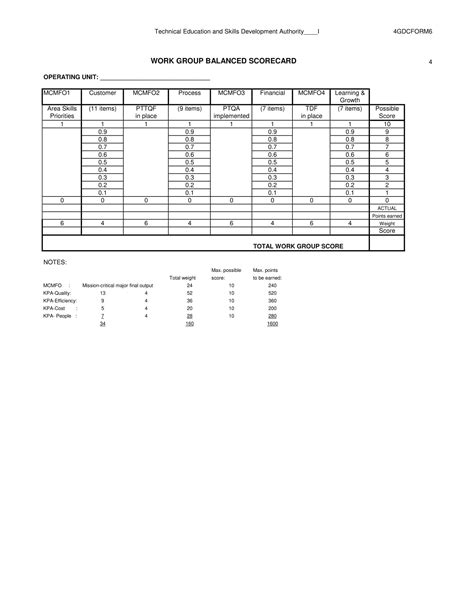 Free Printable Balanced Scorecard Templates Excel Word Pdf Examples