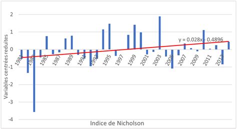 Annual Rainfall Reduced Centered Download Scientific Diagram