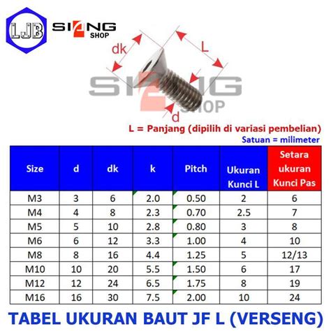 Jual Baut Jf L M10 Stainless 304 The A2 70 Verseng 70mm 7cm Di