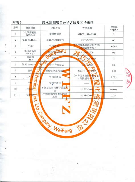 山东先达农化股份有限公司气体监测报告2014年第三季度 山东先达农化股份有限公司 专业的除草剂原药、除草剂制剂、杀菌剂生产商