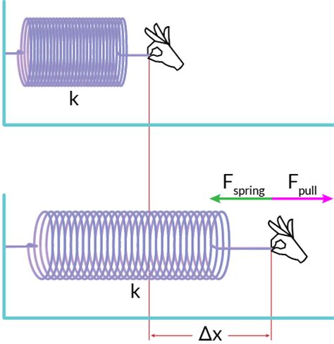 Example Physics Problems And Solutions Science Notes And Projects