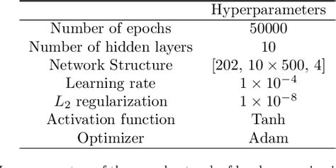 table 2 from neural network with local converging input nnlci for