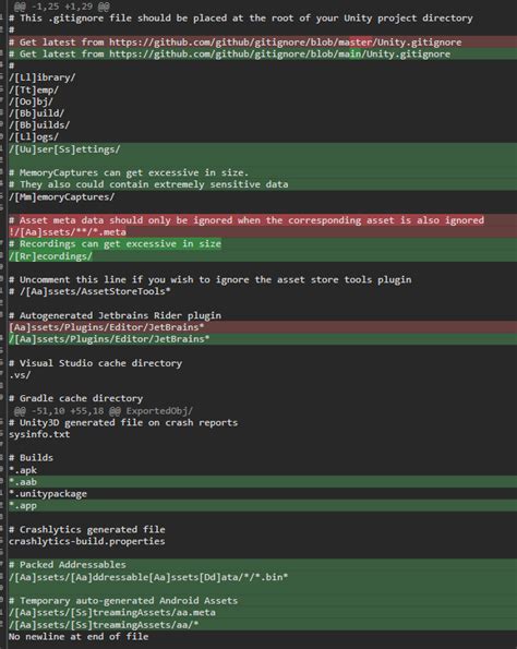 Initializing A New Repository With Gitignore Includes An Older Version Of Gitignore Community