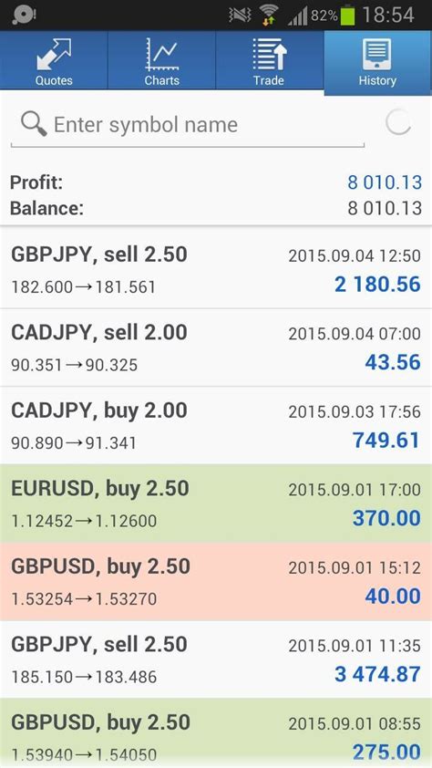 ปกพนโดย Sekz ใน Trader Diary