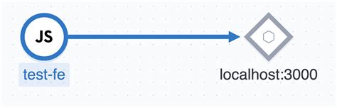 Apm Local Service Map Doesnt Always Display The Service Name Of The Destination Service