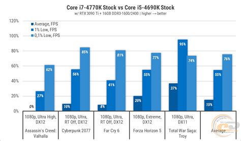 Тест Xeon E3-1240 v3 против Core i7-4770K. Платформа Intel LGA1150 в ...