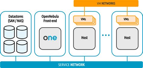 Install OpenNebula KVM Node On Debian 12 11 10 ComputingForGeeks