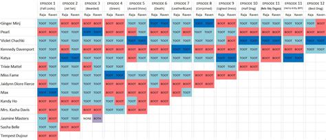 Fashion Photo Ruview Toots And Boots Chart Season 7 Complete