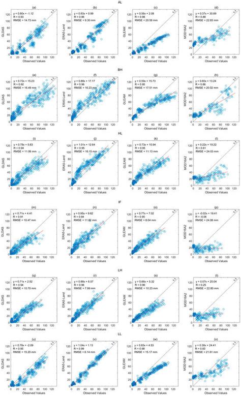 Remote Sensing Special Issue Evapotranspiration Model Based On Remote Sensing And Ground