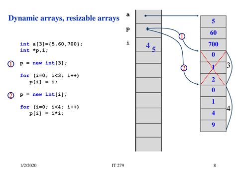 Ppt Deep Copy Vs Shallow Copy Powerpoint Presentation Free Download Id9378048