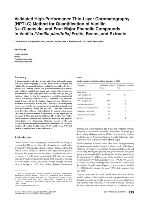 Pdf Validated High Performance Thin Layer Chromatography Method For The Determination Of