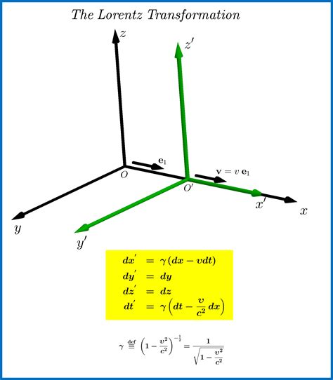 Homework And Exercises Relative Lorentz Factor For Two Shells