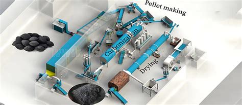 How To Make Charcoal Briquettes In South Africa Tea Cuttings