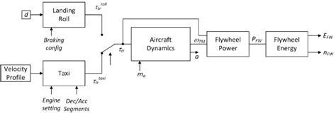 Schematic Diagram Of The Software Model Download Scientific Diagram