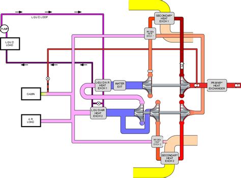 Cabin Pressurization Safety Valve Definition At Sheila Cline Blog