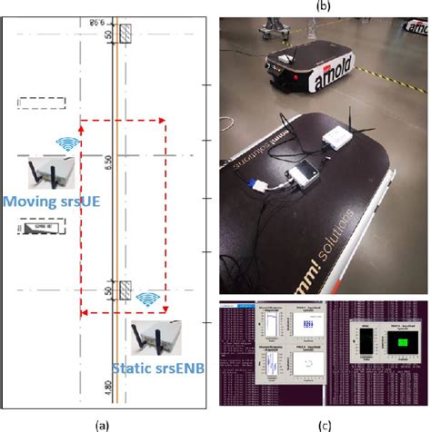 Figure 2 From Deep Learning Based Signal To Noise Ratio Prediction For Realistic Wireless