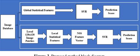 Figure 4 From No Reference Image Quality Assessment Algorithm For