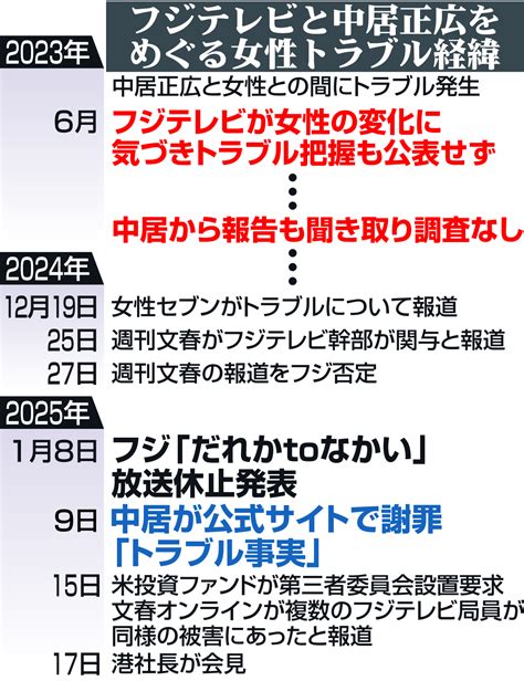 サンモニ膳場貴子アナ、フジテレビは「組織としてのガバナンスが厳しく問われる状態」 芸能写真ニュース 日刊スポーツ