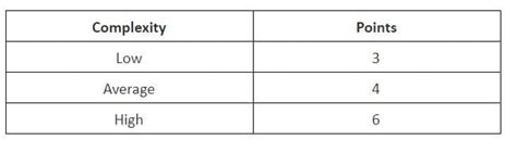 Function Point Analysis Introduction And Fundamentals Fingent