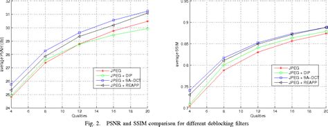 Hessian Affine Region Detector Semantic Scholar