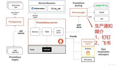 Prometheus监控网络设备 拓扑图 Prometheus监控端口状态lanhy的技术博客51cto博客