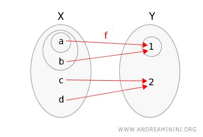 Continuity In Topology Andrea Minini