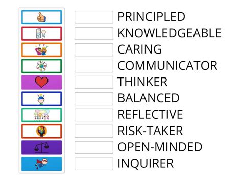 Ib Learner Profile Attributes Une Las Parejas